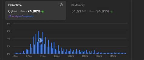 Solving Leetcodes Number Of Islands A Deep Dive Into Dfs Dev Community