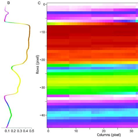 Sample Of One Reflectance Structure Data Item Reshaped Into A 45 × 45 Download Scientific