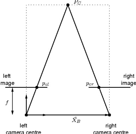 Figure From Extrinsic Calibration Of A Stereo Camera System Using A D CAD Model Considering