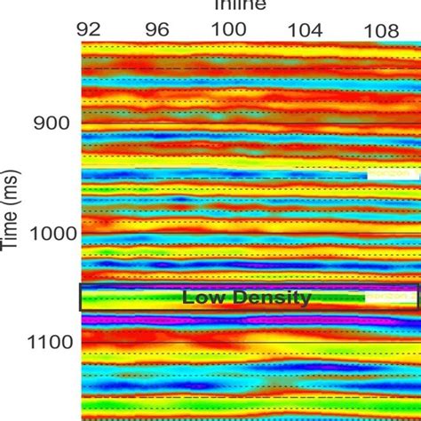 Pdf Seismic Colored Inversion A Fast Way To Estimate Rock Properties