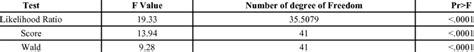 testing global null hypothesis download table
