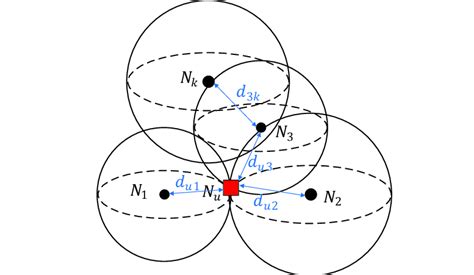 Node Multihop Localization 34 Download Scientific Diagram