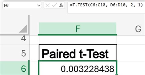 Statistical Hypothesis Testing In Excel Is The Sample Significantly