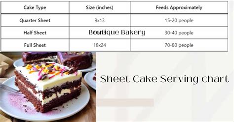 Sheet Cake Serving Size Chart How Many Guests Will It Feed