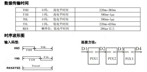 【cw32模块使用】ws2812彩灯 知乎