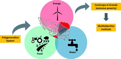 Problem Statement Representation Download Scientific Diagram