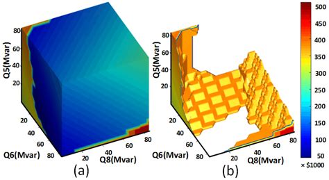 The Contour Map Of Objective Function And Its Infeasible Solution Space Download Scientific