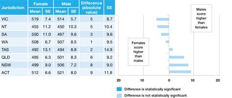 10 Sex Differences In Year 8 Mathematics Achievement Within Australia 10 Sex Differences In Year 8 Mathematics Achievement Within Australia