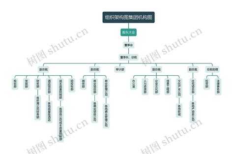 组织架构图集团架构图思维导图 编号p735669 Treemind树图