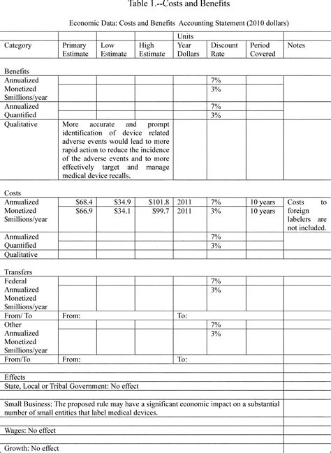 Device History Record Template