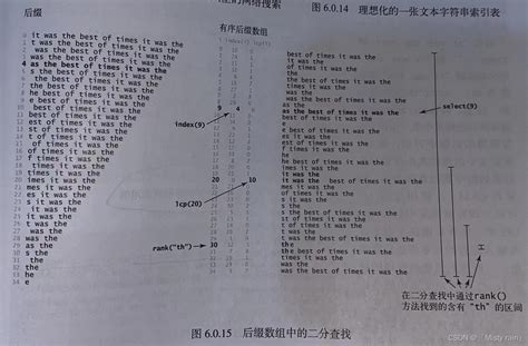 算法在生活中的应用 生活中的算法实例 csdn博客