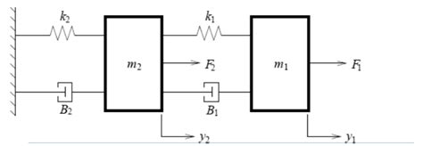 Solved Use The Given Simulink Model Of The