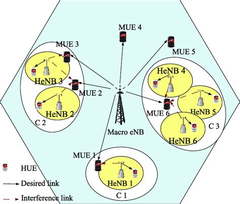 an example of coalitions download scientific diagram