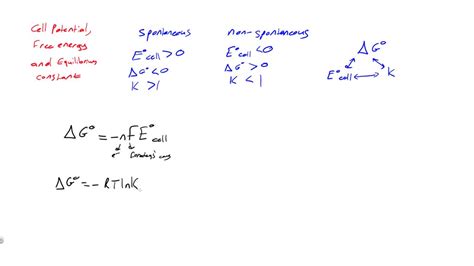 Electrochemistry Intro Numerade