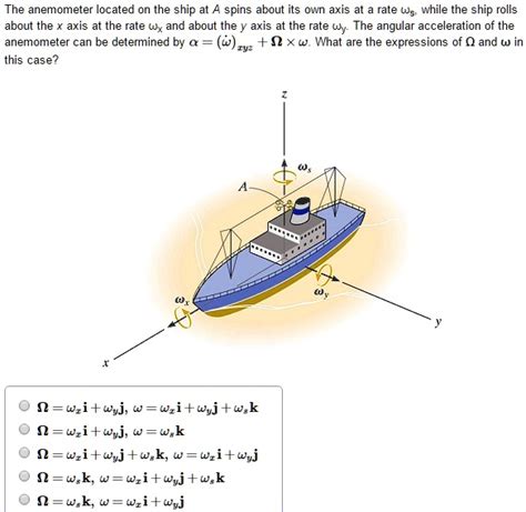 The Anemometer Located On The Ship At A Spins About Its Own Axis At A