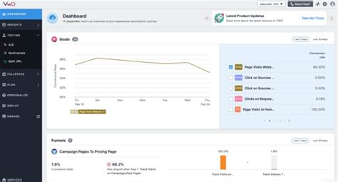 Vwo A B And Multivariate Testing