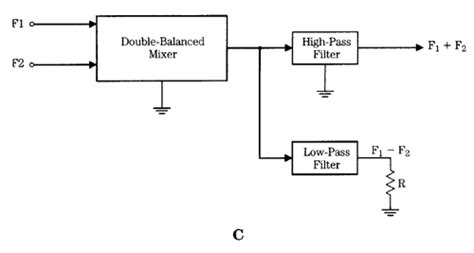 LC RF Filter Circuits Filter Applications
