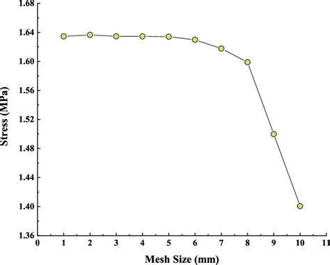 Independency Of Grid Result Download Scientific Diagram