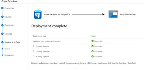 Github Fardil Bazure Data Warehouse For Bike Share Data Analytics Building An Azure Data