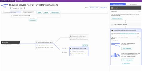 Serverless Monitoring