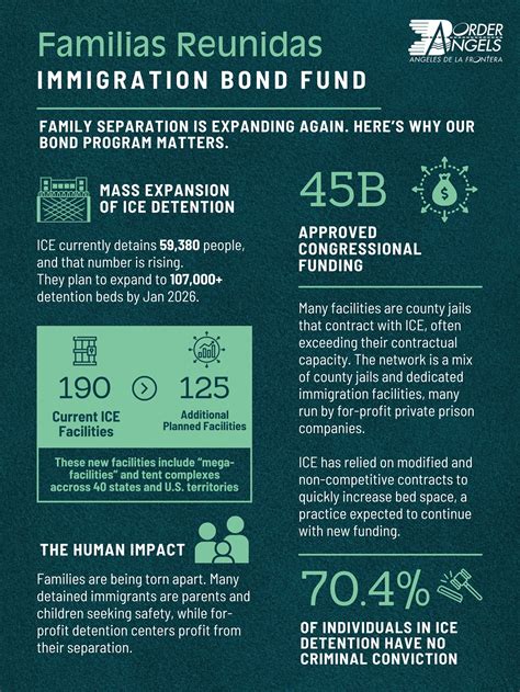 Border Angels Border Angels Added A New Photo