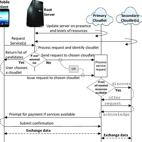 Flyback Converter Ltspice Simulation Circuit Download Scientific Diagram