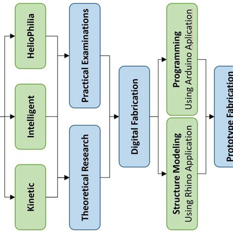 Virtual Simulation Model Of Automatic Production Line Based On Vup