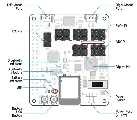 Hardware Introduction SunFounder Robot HAT Documentation