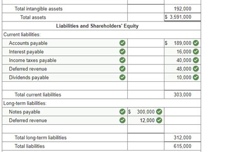 Solved Begin Tabular Cccc Hline Total Intangible