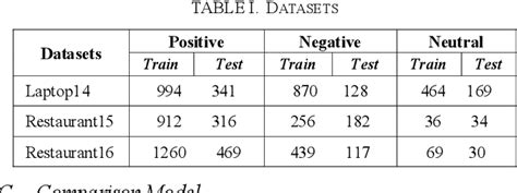 Table I From Combining Syntactic Information Enhancement And Graph