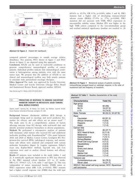 Pdf 53 Predictors Of Response To Immune Checkpoint Inhibitor Therapy In Metastatic Solid