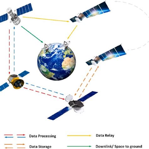 Sez And Eci Reference Frames Download Scientific Diagram