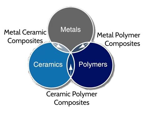 Manufacturing Materials And Processes Explained Types And Examples Scholars Harbor