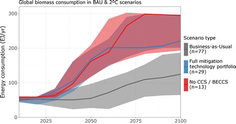 Guest Post Seven Key Things To Know About ‘negative Emissions