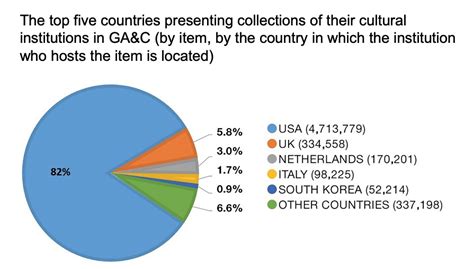 New Paper Digital Cultural Colonialism Measuring Bias In Aggregated