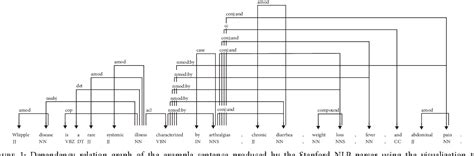 Figure 1 From Biomedical Text Classification Using Augmented Word Representation Based On