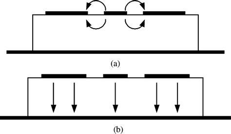 Dominant Modes In Fw Cbcpw A Cpw Mode B Parallel Plate Mode