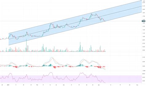 Optimax Stock Price And Chart — Myxoptimax — Tradingview
