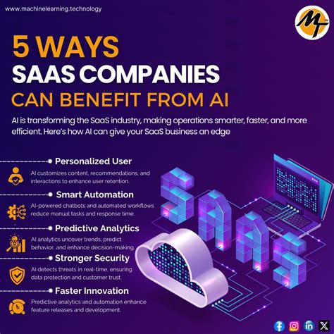 How Ai Is Transforming The Saas Industry Machinelearning Technology