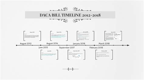 Daca Bill Timeline By Savannah Welch On Prezi