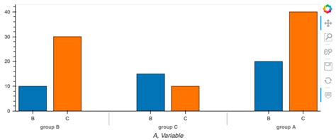 how to sort grouped bar charts · issue 401 · holoviz hvplot · github