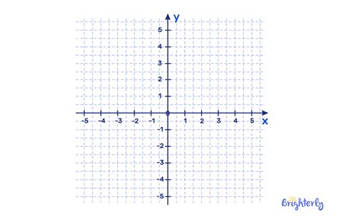 Coordinate Plane Definition With Examples