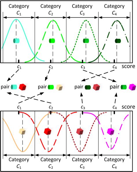 a reassembly inventory and multiple reassembly chains fig 4 an example
