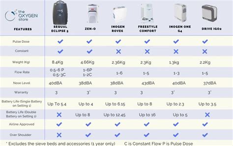 How To Choose The Perfect Battery Backup For Oxygen Concentrator A