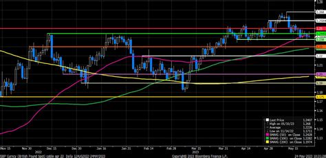 Catastrophic Cpi Poses Boe And Gbp A Headache Pepperstone Ae