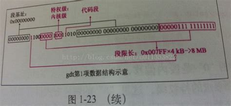 电脑从开机加电到操作系统main函数之前执行的过程vinllen的博客 Csdn博客