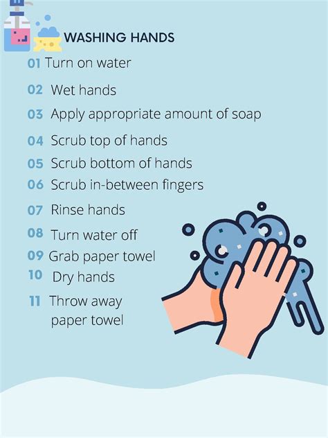 Hand Washing Task Analysis By Learning Materials By Encompass Tpt