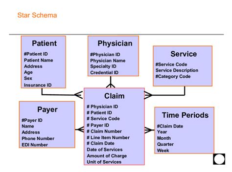 Mysqlworkbench Generate Schema From Diagram Create A Databas