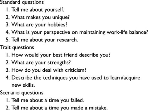 Questions Posed To Applicants During The Mock Interview Session