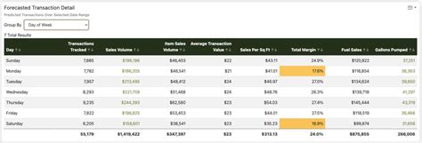 Sales Demand Forecasting Taiga Data Taiga Data Inc 🌲